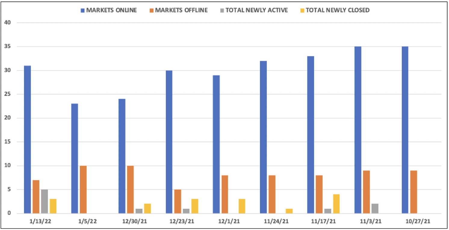 Disappearance of Darknet Markets Point to Potential Exit Scams or ...