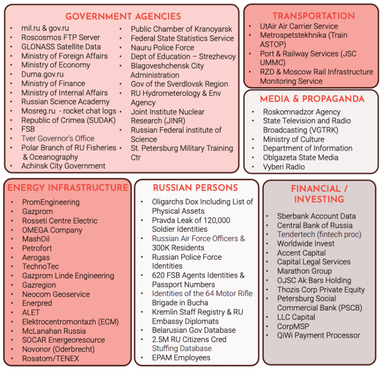 Darknet Data Use Cases: Intelligence Agencies | DarkOwl