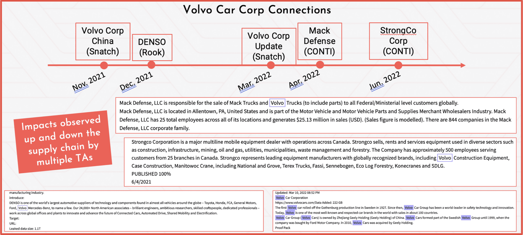Darknet Data Use Cases: Commercial | DarkOwl