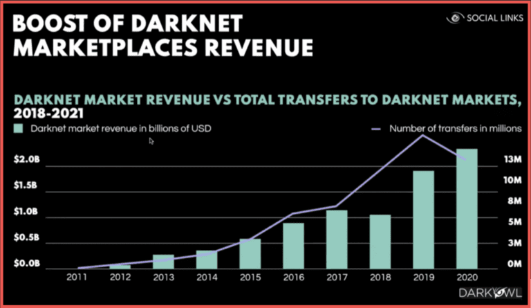 Countering Illegal Trade on Darknet Marketplaces | DarkOwl