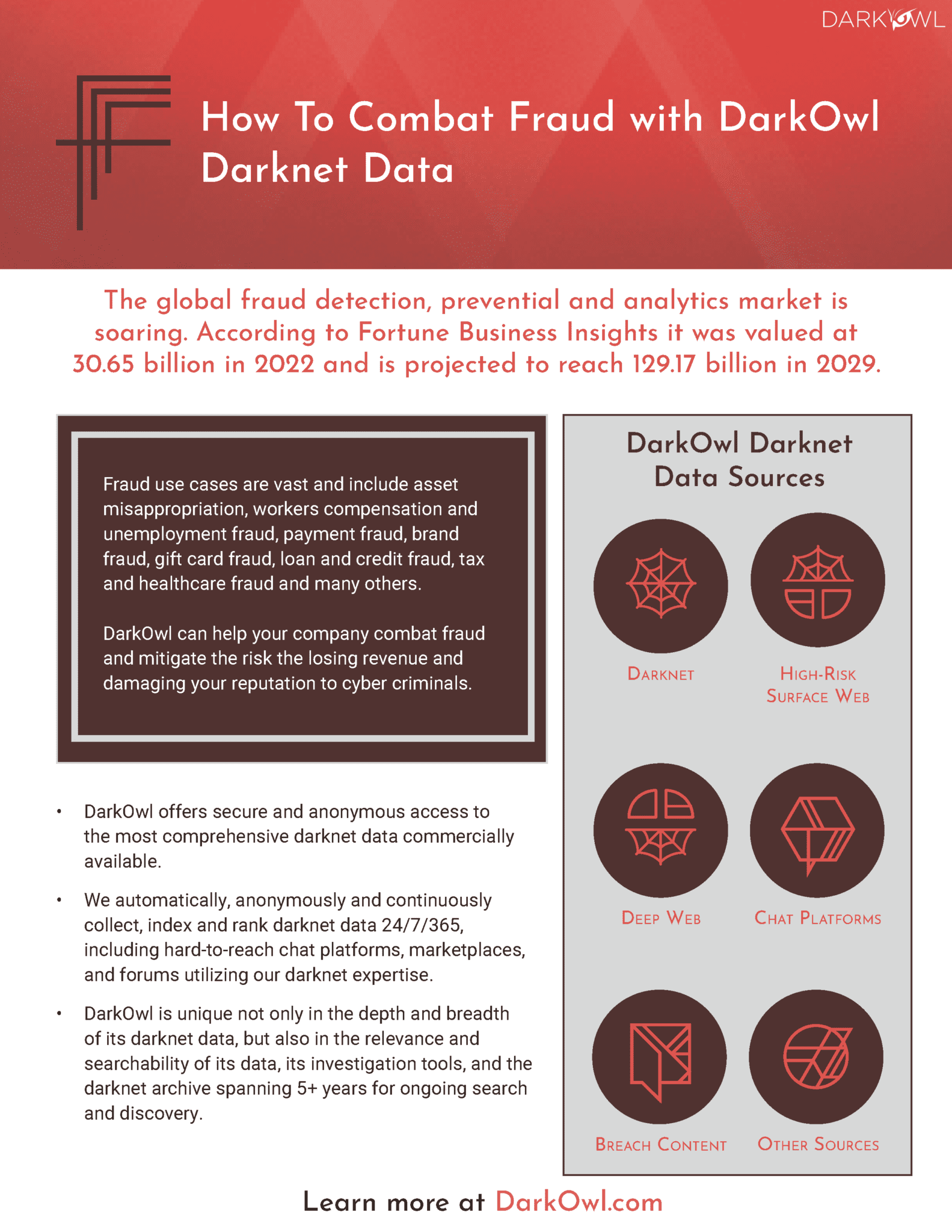Combat Fraud With DarkOwl Data Products - DarkOwl, LLC