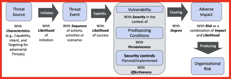 Cyber Risk Modeling: Introducing DarkSonar | DarkOwl