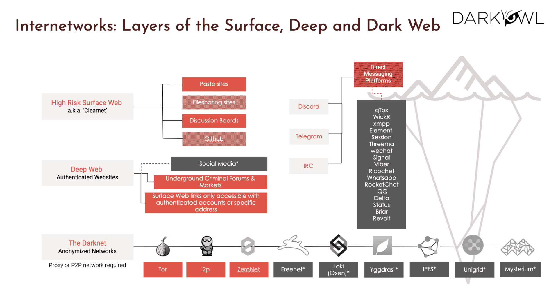 Track Your Relative Risk on the Darknet | DarkOwl