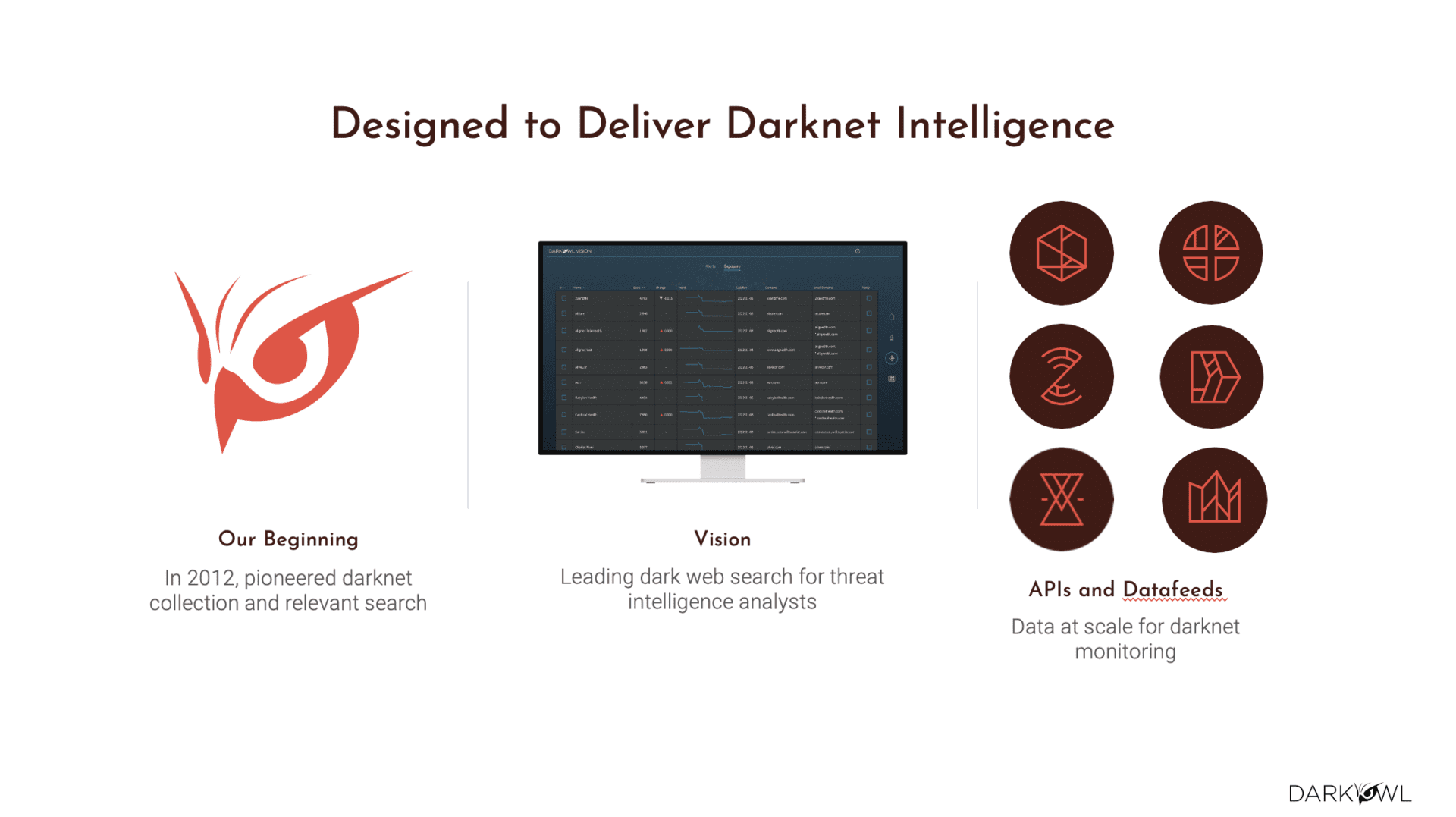 Social Media and Darknet Data for Cyber Investigations | DarkOwl
