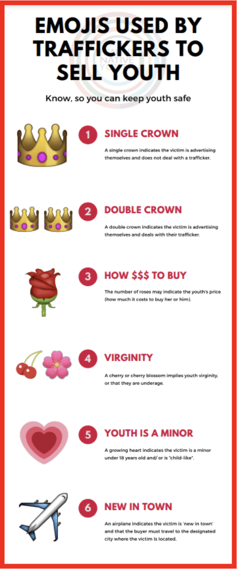 The Dark Side of Emojis: Exploring Emoji Use on the Darknet