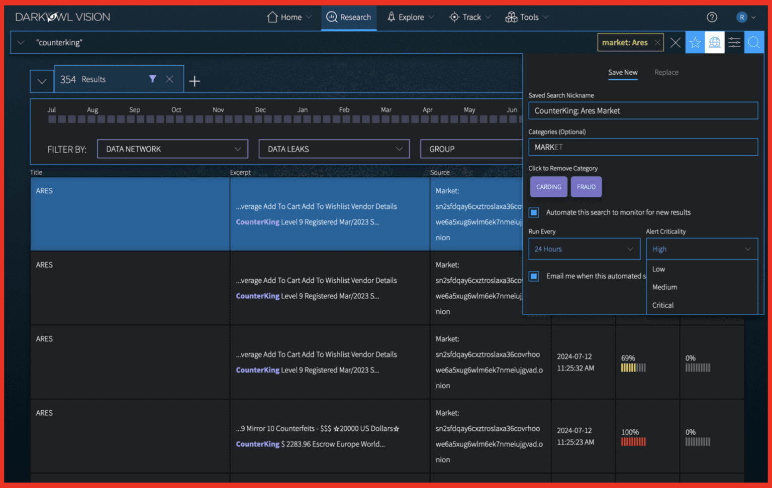 Darknet Marketplace Snapshot Series: Ares Market | DarkOwl