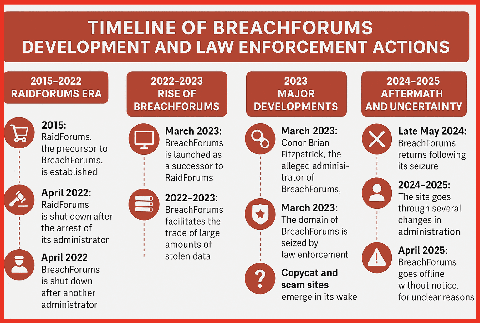 BreachForums Disruption Sparks Darknet Chaos | DarkOwl