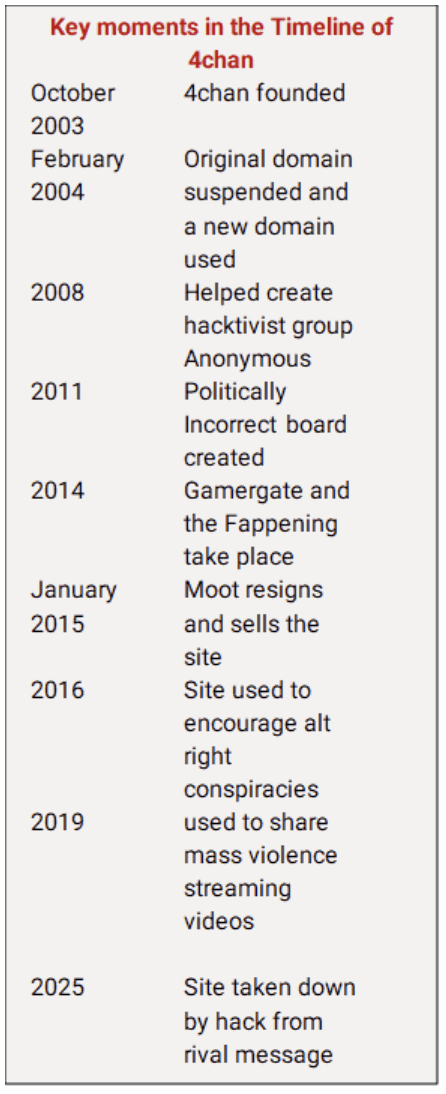 4chan: History, Communities, Controversies, and Future | DarkOwl