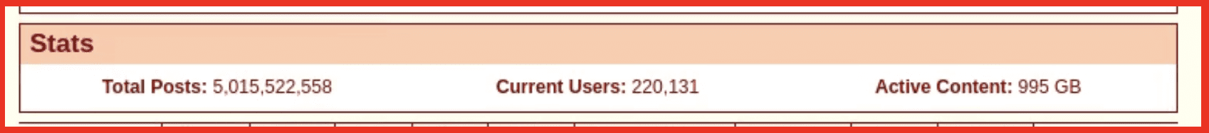 4chan: History, Communities, Controversies, and Future | DarkOwl